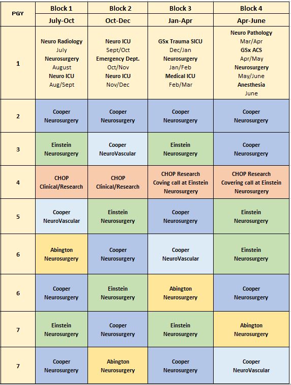 Clinical Schedule | Cooper Medical Education