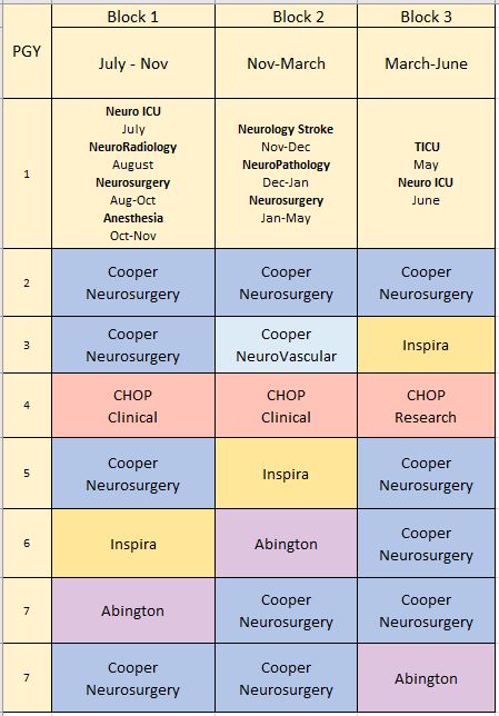 Clinical Schedule | Cooper Medical Education